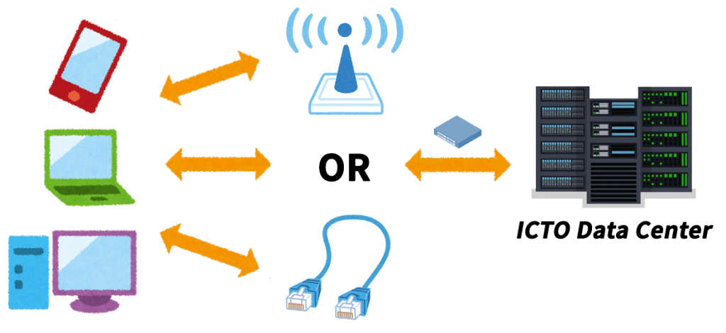 ICTO Tips – Campus Network Performance Test And Feedback Platform – UM ...